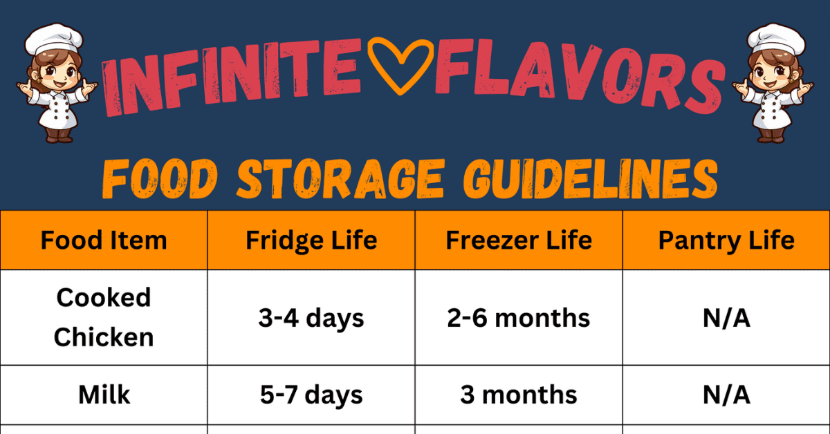 Infinite Flavors | Infinite Flavors Amazing Food Storage Guidelines